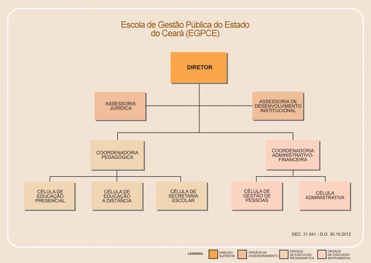 Organograma De Uma Escola Organograma De Uma Escola