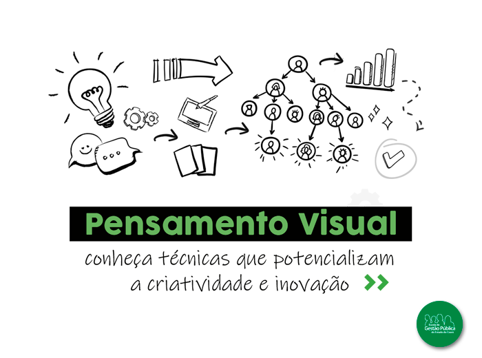 Técnicas de Pensamento Visual potencializam a criatividade e inovação ...